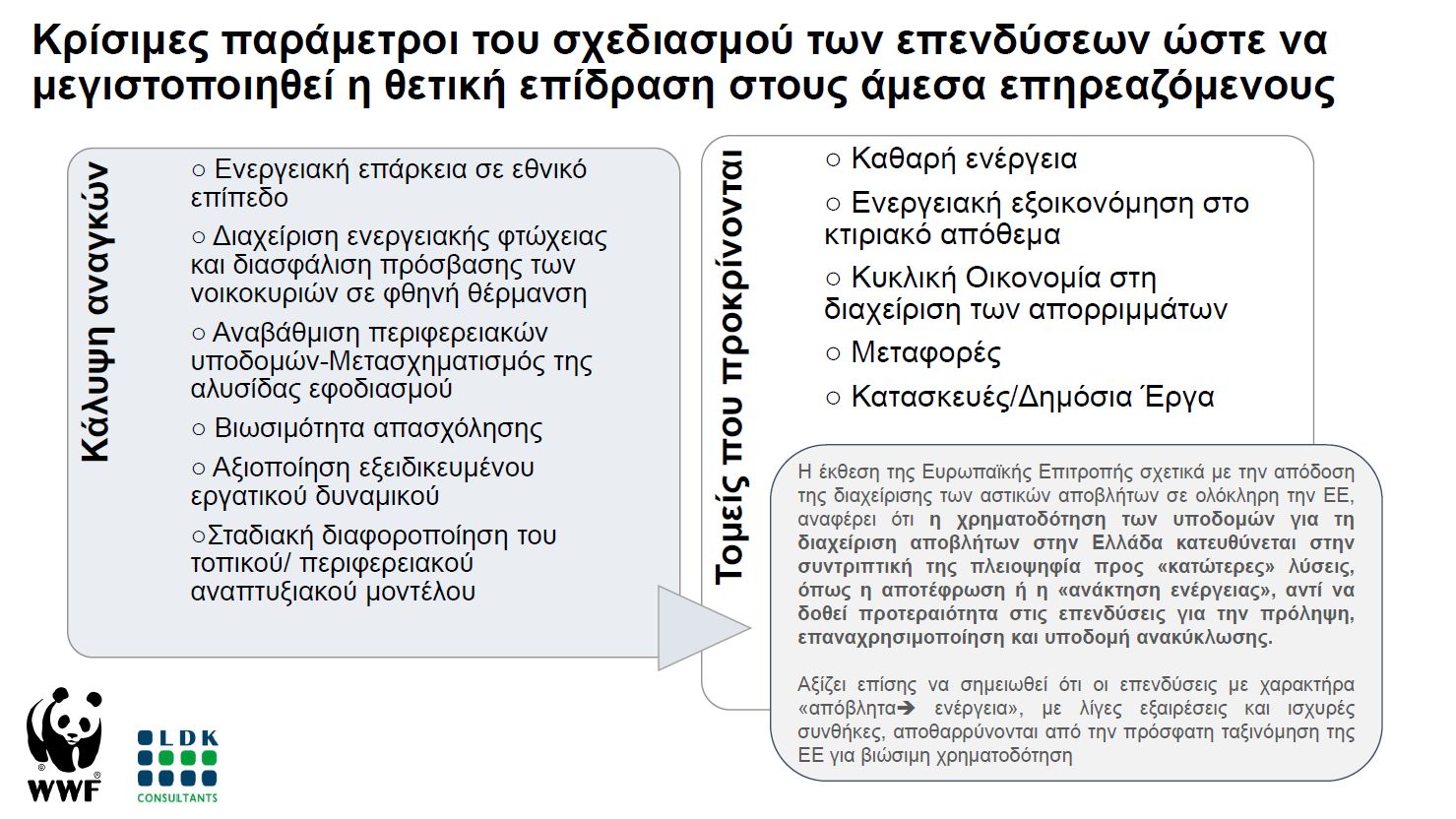 #3 Green Deal – Δίκαιη μετάβαση στη μεταλιγνιτική εποχή για τη Δυτική ...